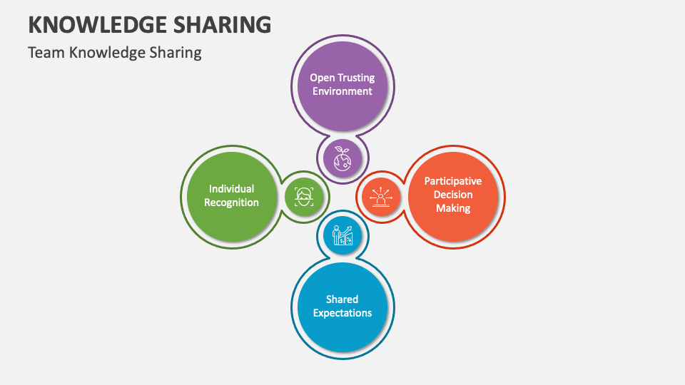 Knowledge Sharing PowerPoint Presentation Slides - PPT Template Knowledge Sharing PowerPoint Presentation Slides - PPT Template