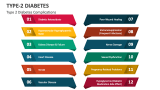 Type-2 Diabetes PowerPoint and Google Slides Template - PPT Slides