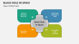 Black Hole in Space PowerPoint and Google Slides Template - PPT Slides