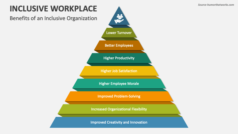 Inclusive Workplace PowerPoint and Google Slides Template - PPT Slides