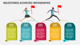Milestones Achieved Infographic PowerPoint and Google Slides Template ...