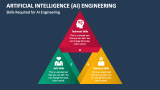 Artificial Intelligence (AI) Engineering PowerPoint and Google Slides ...