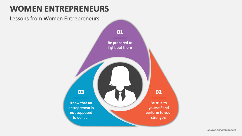 Women Entrepreneurs PowerPoint and Google Slides Template - PPT Slides