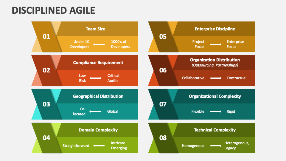 Disciplined Agile PowerPoint Presentation Slides - PPT Template