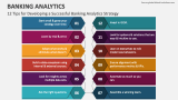 Banking Analytics PowerPoint and Google Slides Template - PPT Slides