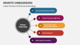 Remote Onboarding PowerPoint and Google Slides Template - PPT Slides