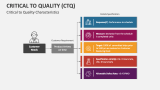 Critical to Quality PowerPoint Presentation Slides - PPT Template