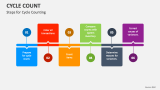Cycle Count PowerPoint Presentation Slides - PPT Template