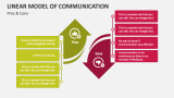 Linear Model of Communication PowerPoint and Google Slides Template ...