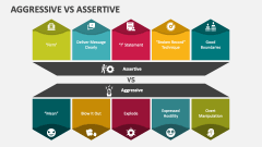 Passive Vs Aggressive Vs Assertive PowerPoint Presentation Slides - PPT Template