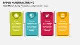 Paper Manufacturing PowerPoint and Google Slides Template - PPT Slides