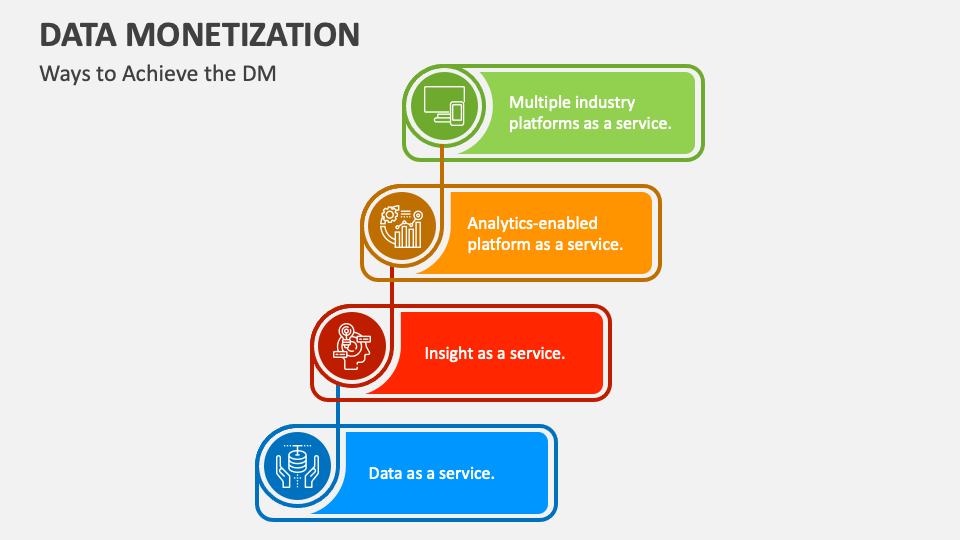 Data Monetization PowerPoint and Google Slides Template - PPT Slides