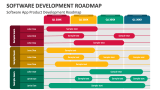 Software Development Roadmap PowerPoint and Google Slides Template ...