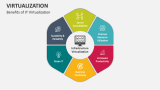 Virtualization PowerPoint Presentation Slides - PPT Template