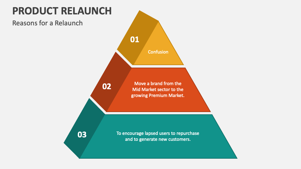 Product Relaunch PowerPoint Presentation Slides - PPT Template