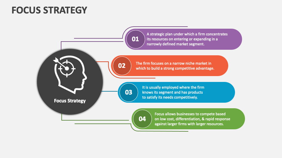 Focus Strategy PowerPoint Presentation Slides - PPT Template
