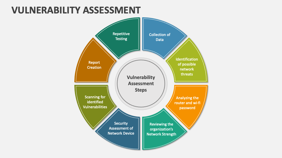 Vulnerability Assessment PowerPoint Presentation Slides - PPT Template Vulnerability Assessment PowerPoint Presentation Slides - PPT Template