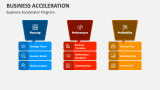 Business Acceleration PowerPoint and Google Slides Template - PPT Slides