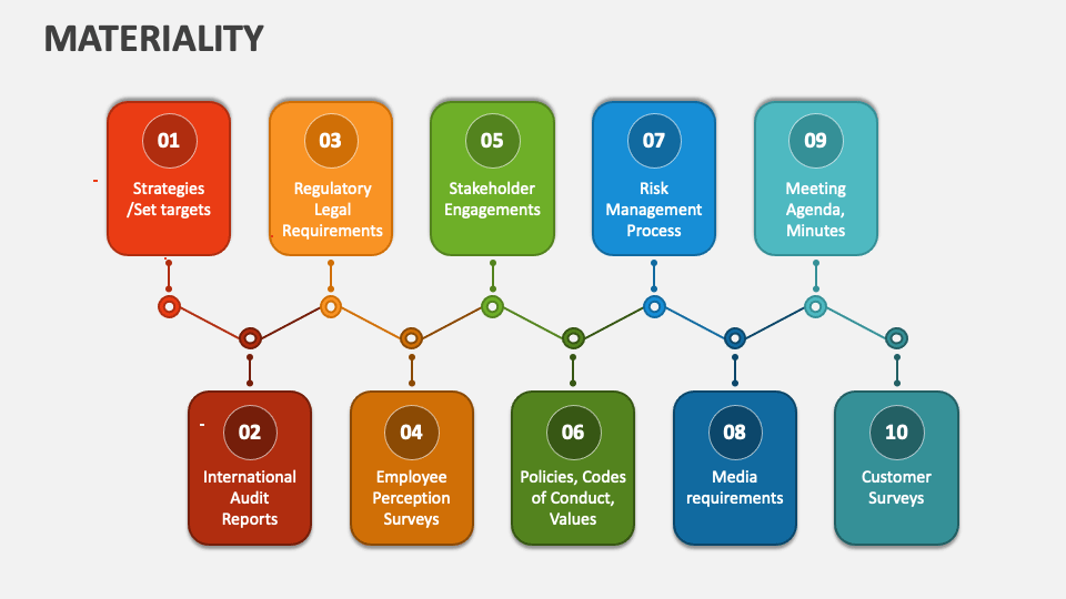 Materiality PowerPoint Presentation Slides - PPT Template Materiality PowerPoint Presentation Slides - PPT Template
