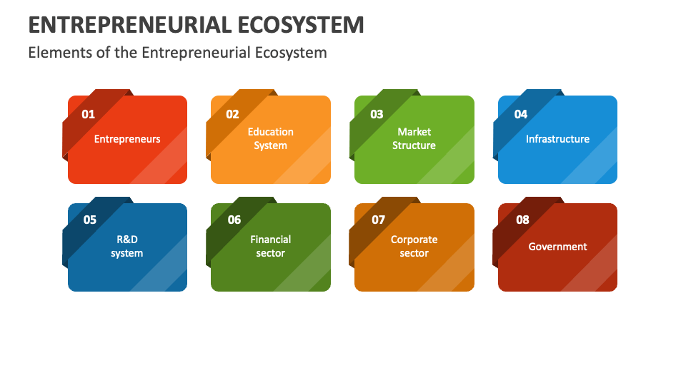 Entrepreneurial Ecosystem PowerPoint and Google Slides Template - PPT Slides