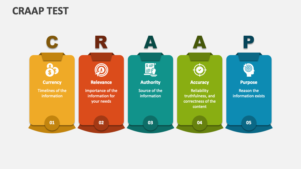 CRAAP Test PowerPoint and Google Slides Template - PPT Slides CRAAP Test PowerPoint and Google Slides Template - PPT Slides
