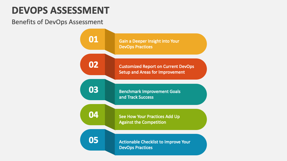 DevOps Assessment PowerPoint and Google Slides Template - PPT Slides