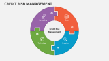Credit Risk Management PowerPoint and Google Slides Template - PPT Slides