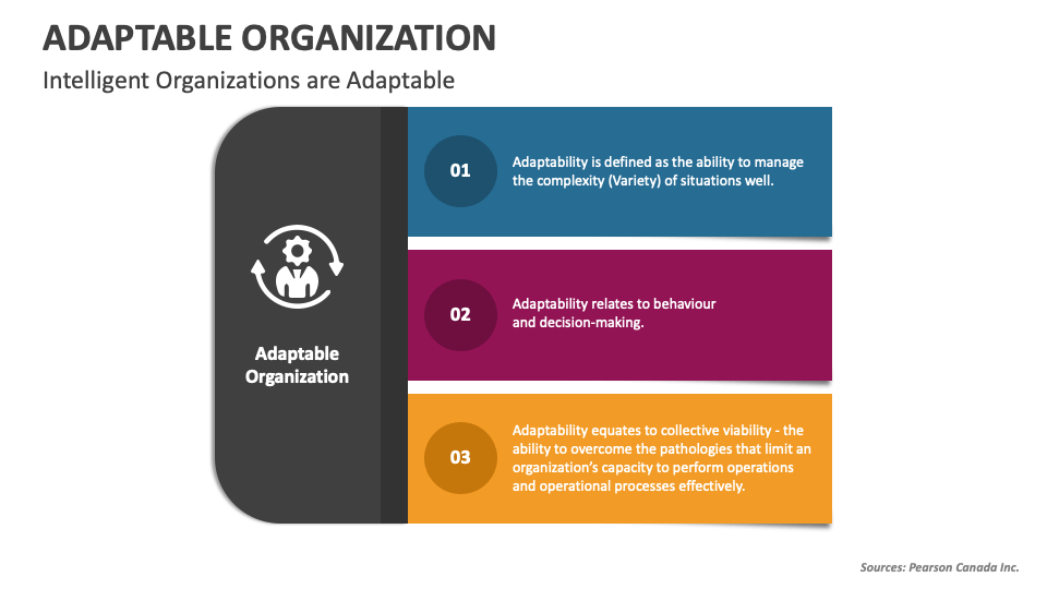 Adaptable Organization PowerPoint Presentation Slides - PPT Template