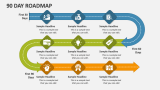 90 Day Roadmap PowerPoint Presentation Slides - PPT Template
