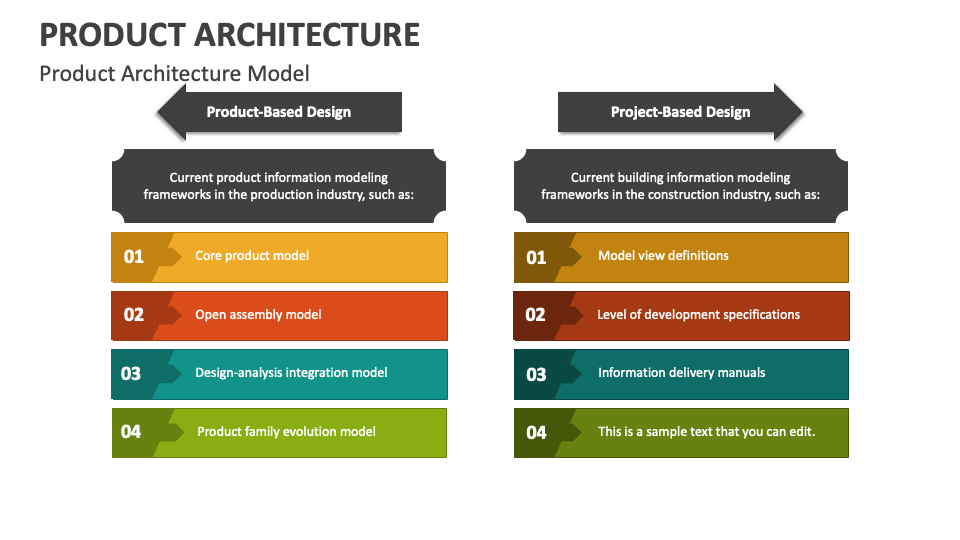 Product Architecture PowerPoint and Google Slides Template - PPT Slides