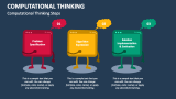 Computational Thinking PowerPoint and Google Slides Template - PPT Slides