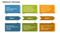 Product Release PowerPoint and Google Slides Template - PPT Slides