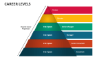 Career Levels PowerPoint and Google Slides Template - PPT Slides