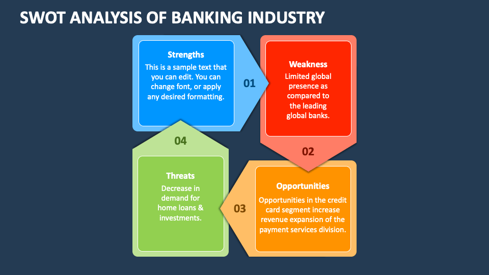 SWOT Analysis of Banking Industry PowerPoint Presentation Slides - PPT ... SWOT Analysis of Banking Industry PowerPoint Presentation Slides - PPT ...