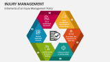 Injury Management PowerPoint Presentation Slides - PPT Template