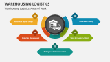 Warehousing Logistics PowerPoint and Google Slides Template - PPT Slides