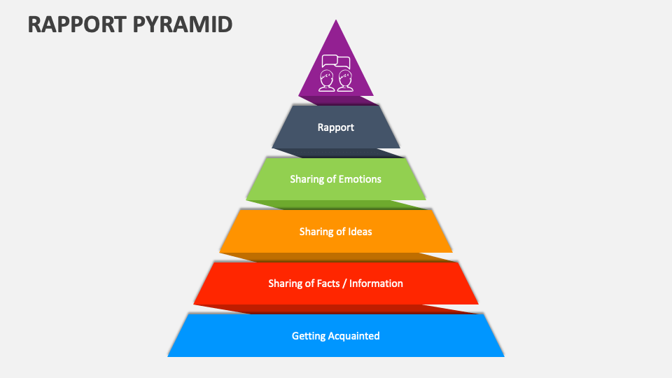 Rapport Pyramid PowerPoint Presentation Slides - PPT Template