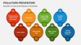 Pollution Prevention PowerPoint Presentation Slides - PPT Template