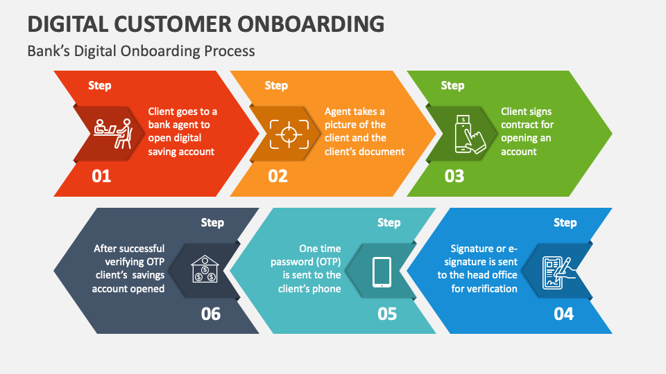 Digital Customer Onboarding Powerpoint Presentation Slides Ppt Template