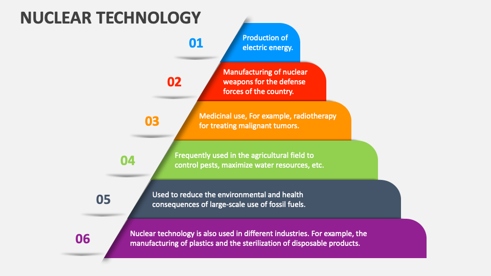 Nuclear Technology PowerPoint and Google Slides Template - PPT Slides