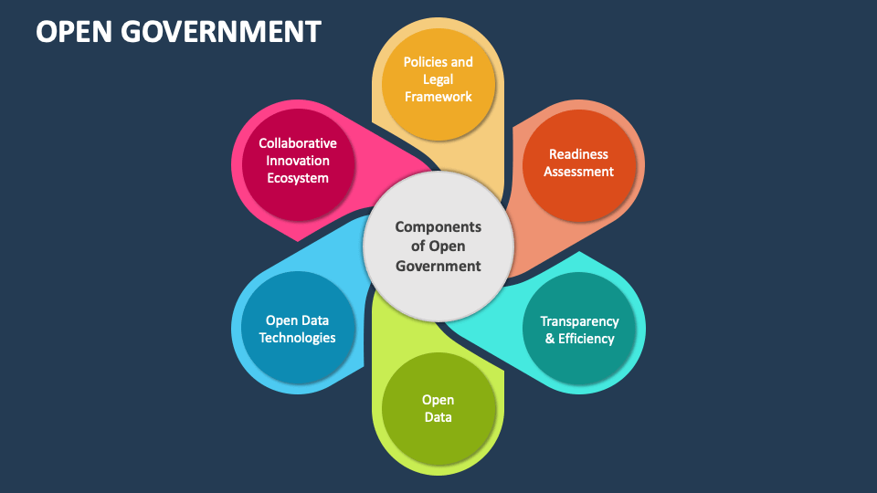 Open Government PowerPoint and Google Slides Template - PPT Slides