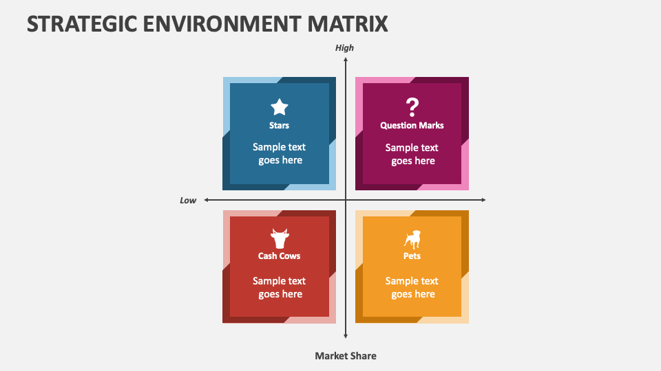 Strategic Environment Matrix PowerPoint and Google Slides Template ...