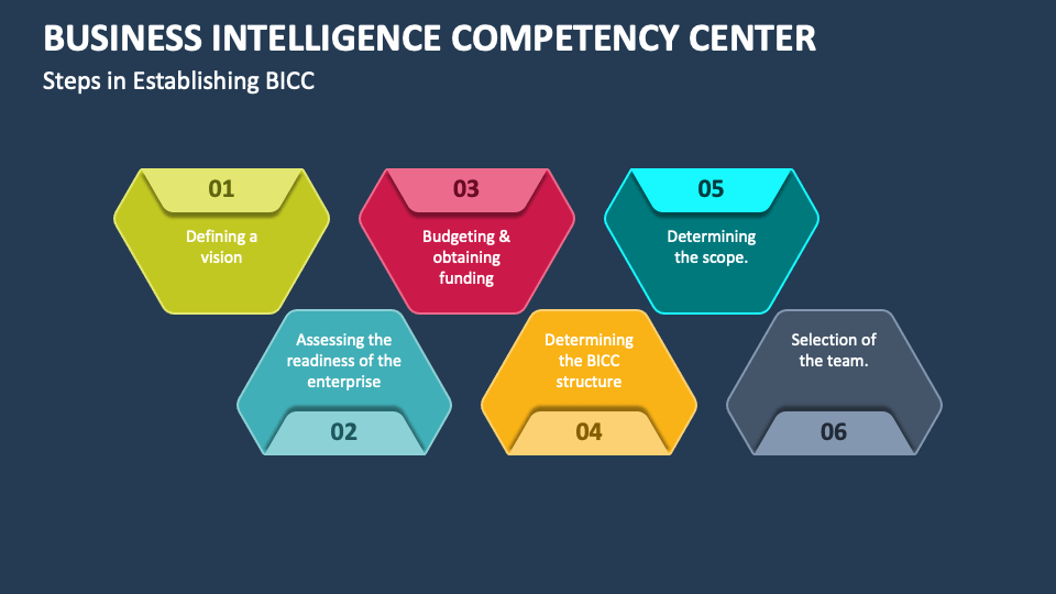 Business Intelligence Competency Center PowerPoint Presentation Slides ... Business Intelligence Competency Center PowerPoint Presentation Slides ...