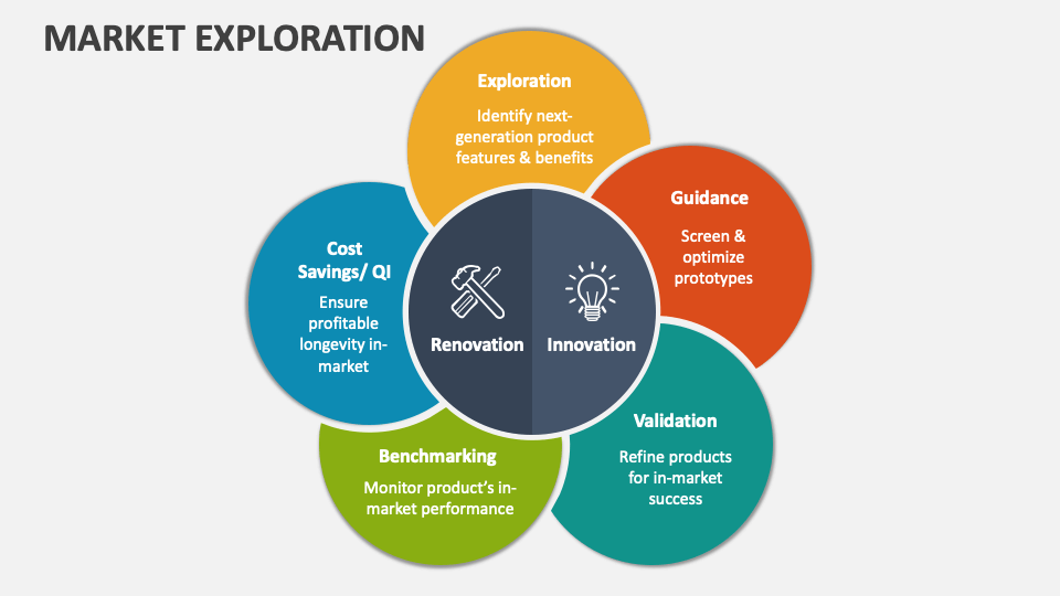 Market Exploration PowerPoint and Google Slides Template - PPT Slides