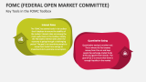 FOMC (Federal Open Market Committee) PowerPoint and Google Slides Template - PPT Slides