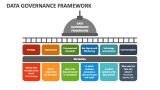 Data Governance Framework PowerPoint and Google Slides Template - PPT ...