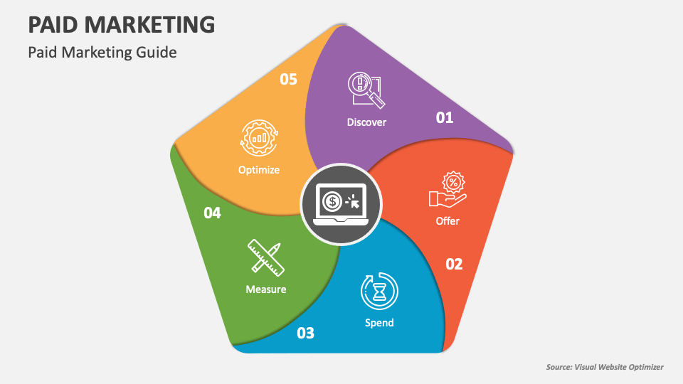 Paid Marketing PowerPoint Presentation Slides - PPT Template