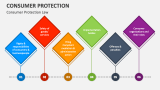 Consumer Protection PowerPoint and Google Slides Template - PPT Slides