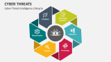 Cyber Threats PowerPoint Presentation Slides - PPT Template