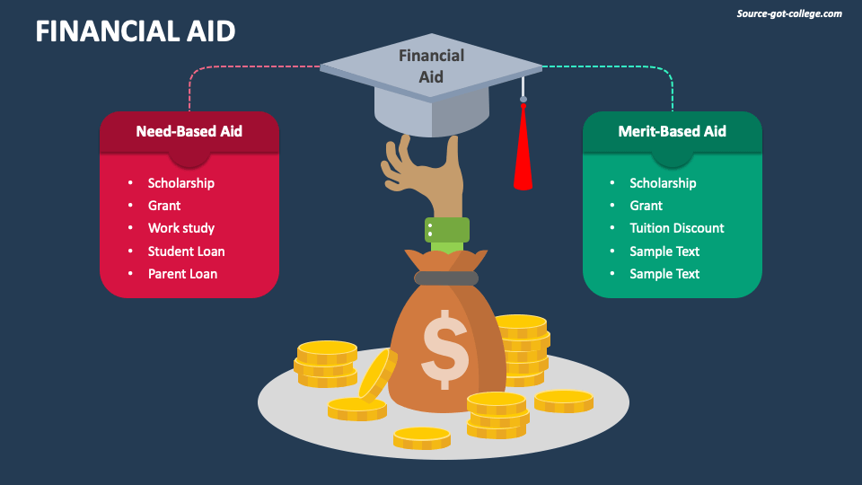 Financial Aid PowerPoint and Google Slides Template - PPT Slides